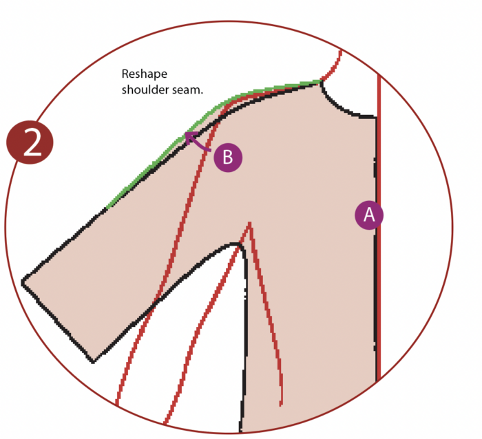 For a Great Fit, Start with Fitting the Shoulder - Threads