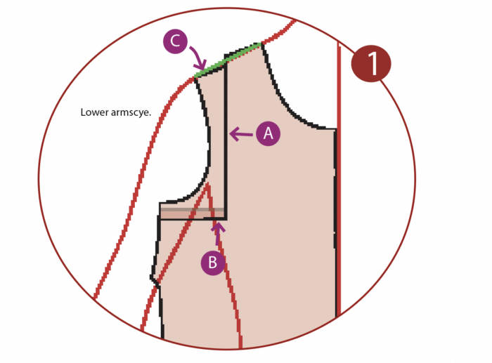 For a Great Fit, Start with Fitting the Shoulder - Threads