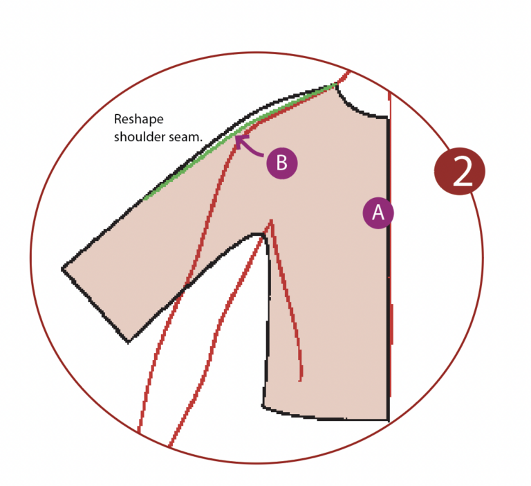 For a Great Fit, Start with Fitting the Shoulder - Threads