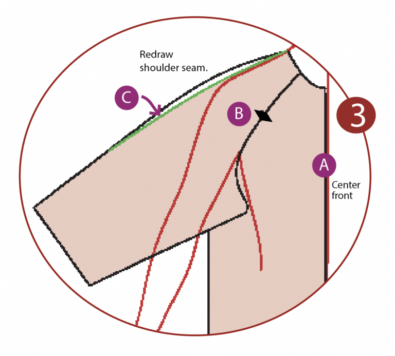 For a Great Fit, Start with Fitting the Shoulder - Threads