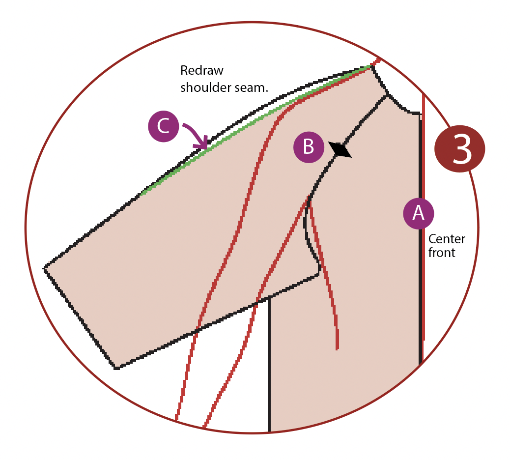 For a Great Fit, Start with Fitting the Shoulder - Threads