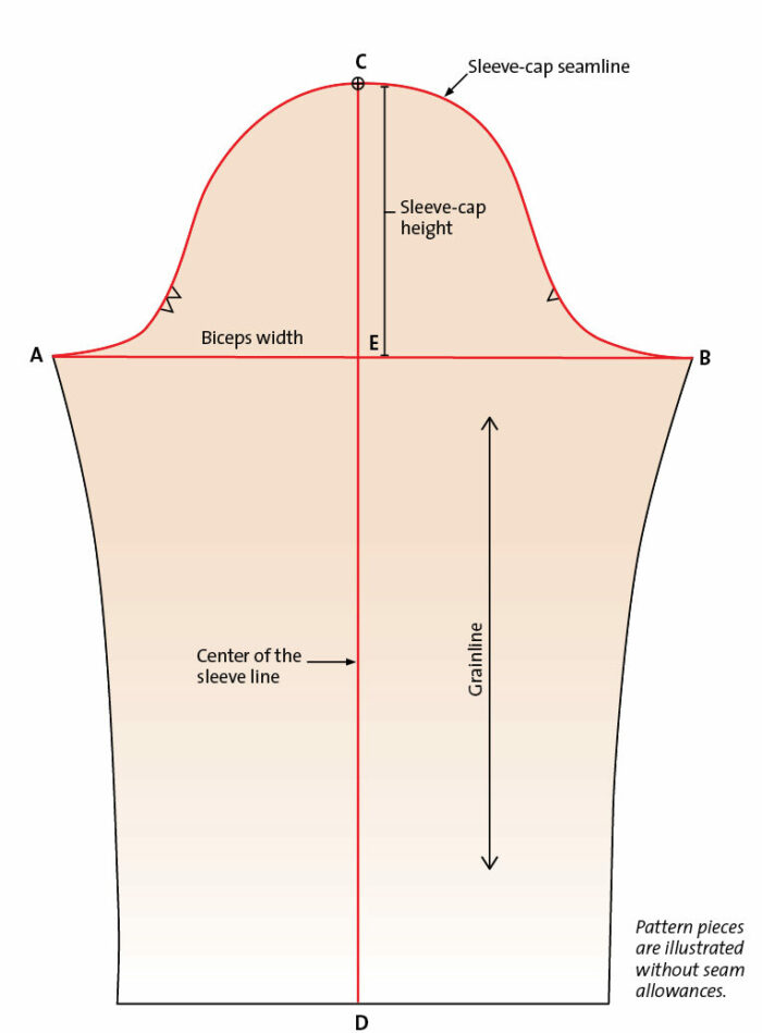 Set-in Sleeve Solutions - Threads
