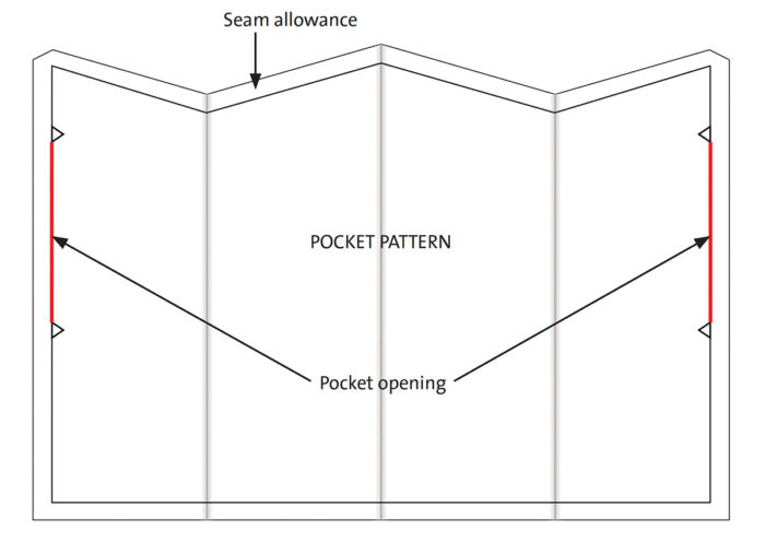 Draft and Sew Generous Side-Seam Pockets - Threads