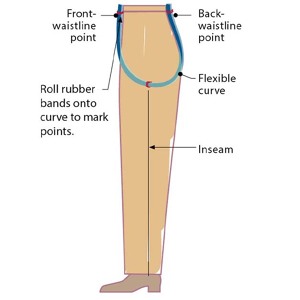 Pattern Fixes for Leg Angle - Threads