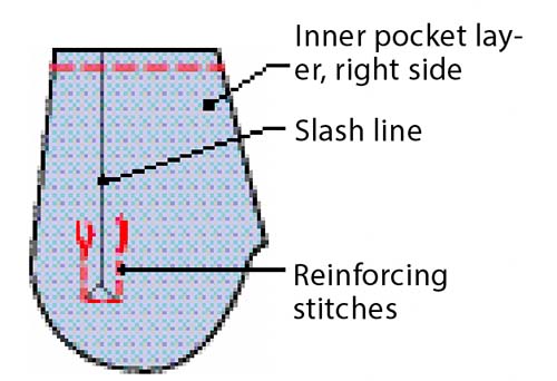 Reader Question: Fitting Pants Fly Zipper for a Short Torso - Threads