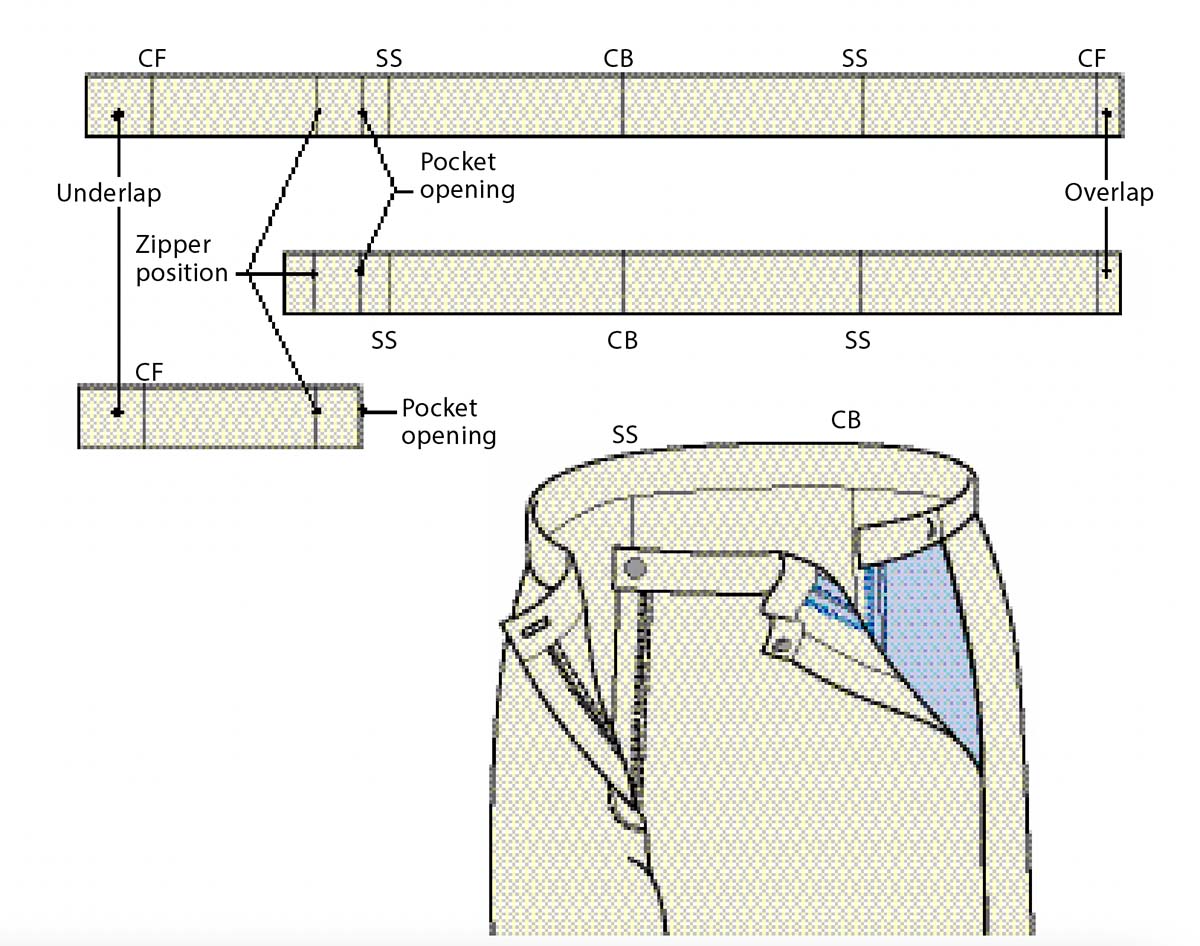 Reader Question: Fitting Pants Fly Zipper for a Short Torso - Threads