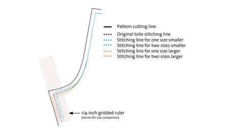 Top Down, Center Out Crotch Seam Adjustments - Threads