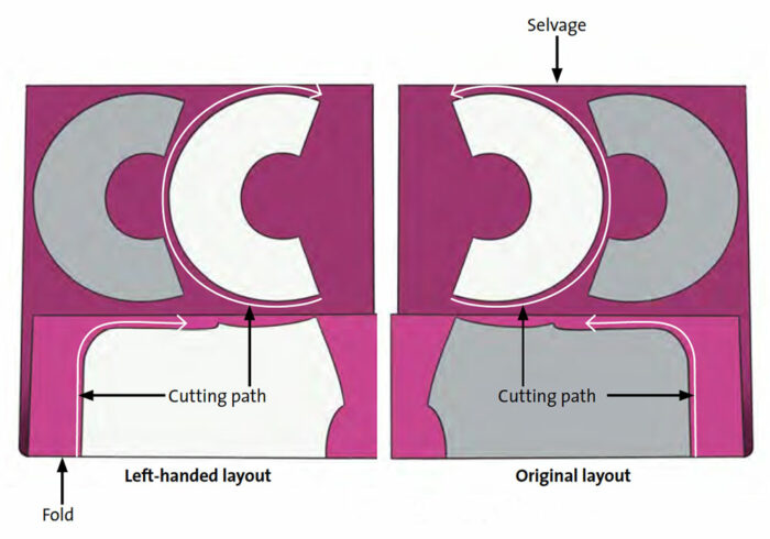 Southpaw Sewing: Help for Left-handed Sewists - Threads