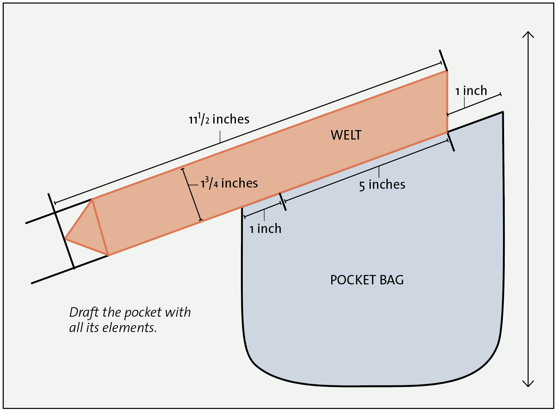 Add Interest with a Tab Welt Pocket - Threads