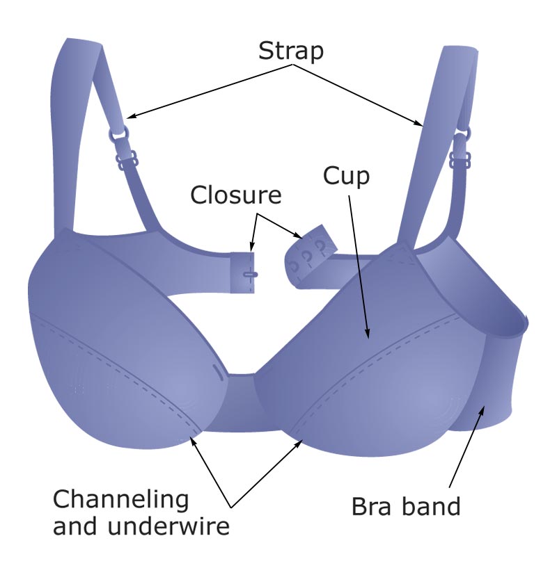 Sew a Custom Bra | Threads Magazine