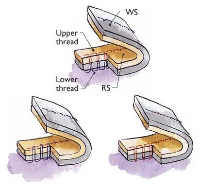 Understanding Thread Tension on Your Sewing Machine