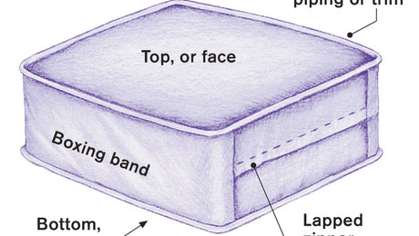 Sew the New Box Pillow - Threads