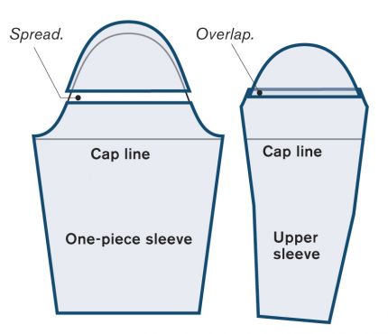 On Fitting Sleeves - Threads