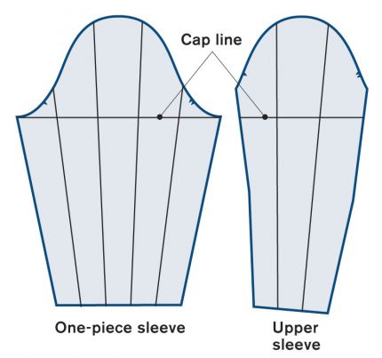 On Fitting Sleeves - Threads