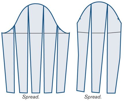 On Fitting Sleeves - Threads