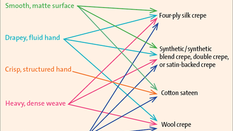21 Fabric Tips and Tricks - Threads