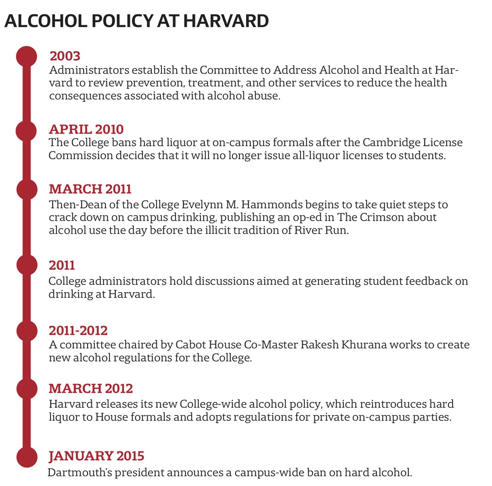 Harvard's Alcohol Policy | News | The Harvard Crimson