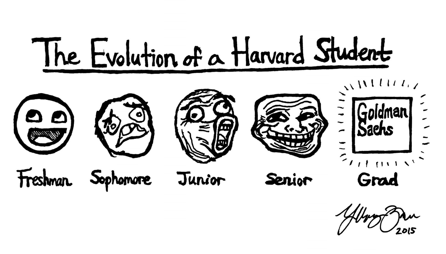 The Evolution of a Harvard Student | Opinion | The Harvard Crimson