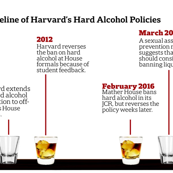 The Harvard Crimson | Features