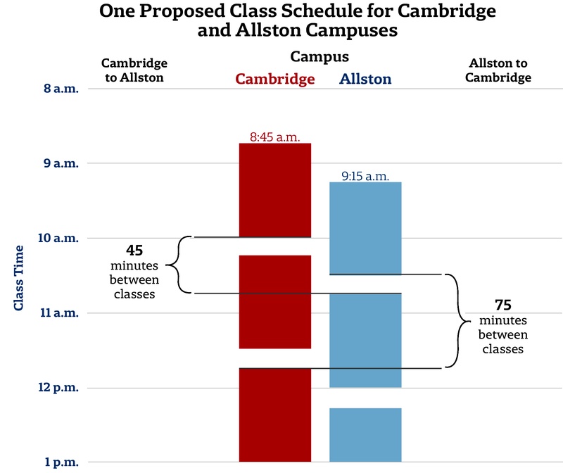 'Harvard Time' Could End By Fall 2018 | News | The Harvard Crimson