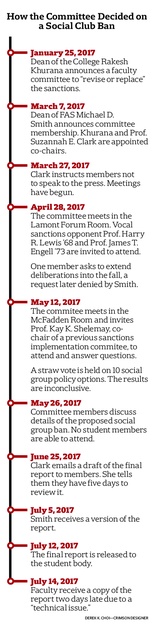 | Multimedia | The Harvard Crimson