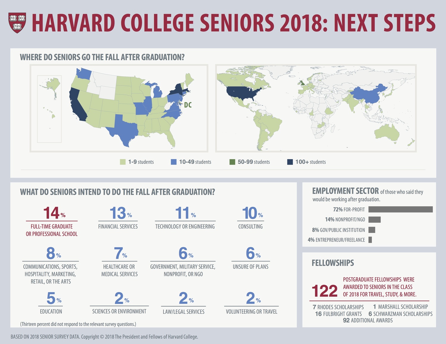 The Harvard Guide To Your Job Search | Sponsored | The Crimson Brand Studio