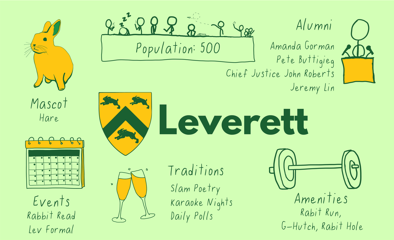 Leverett House | Flyby | The Harvard Crimson