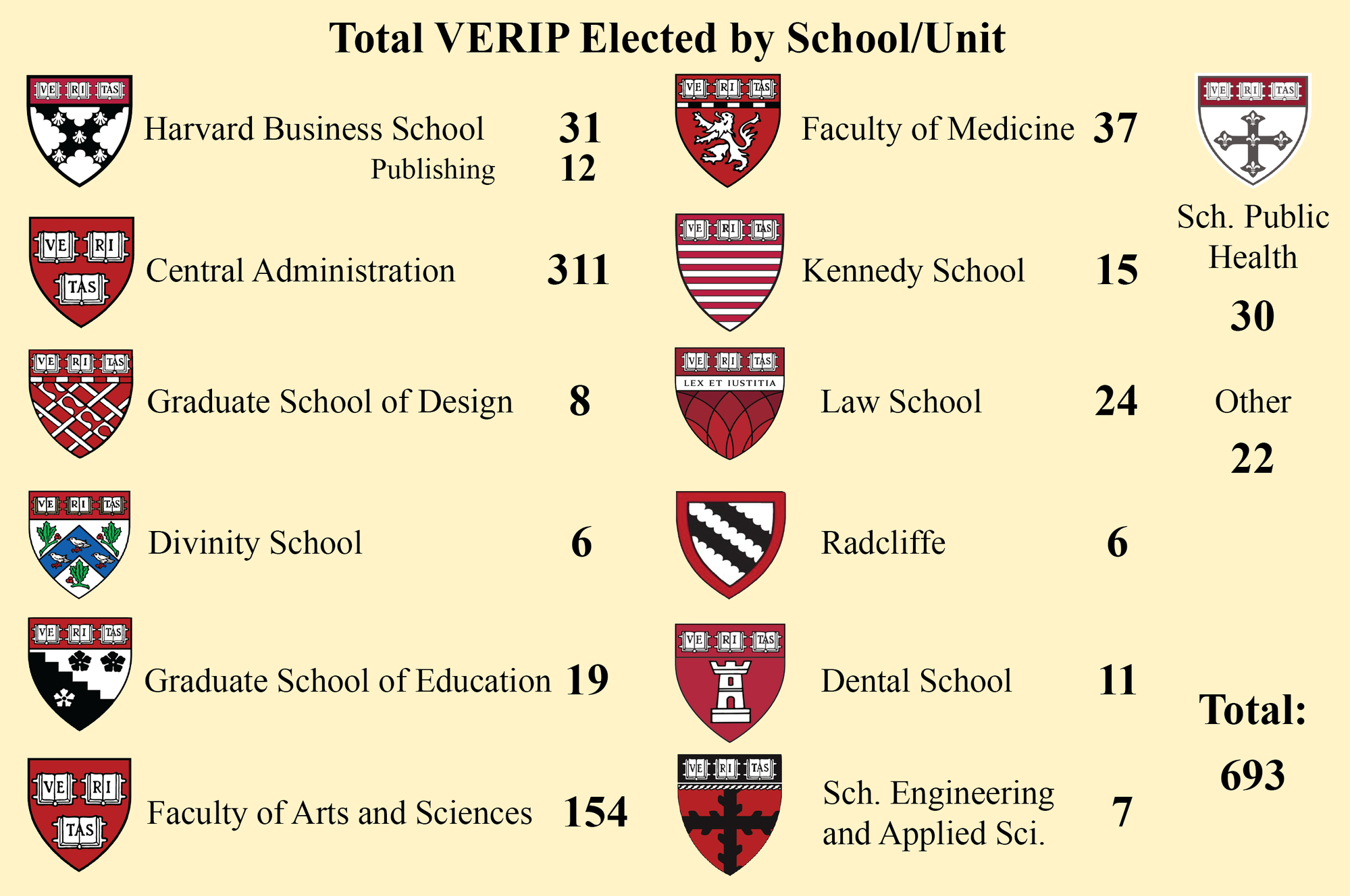 Nearly 700 Harvard Workers Take Buyout Incentive | News | The Harvard ...