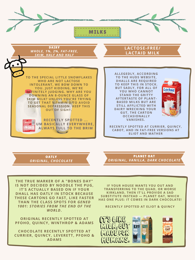 Dhall Field Guide Page 2 | Flyby | The Harvard Crimson