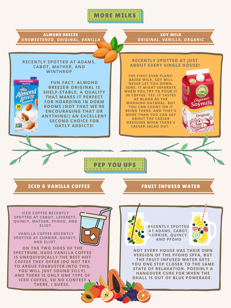 Dhall Field Guide Page 2 | Flyby | The Harvard Crimson