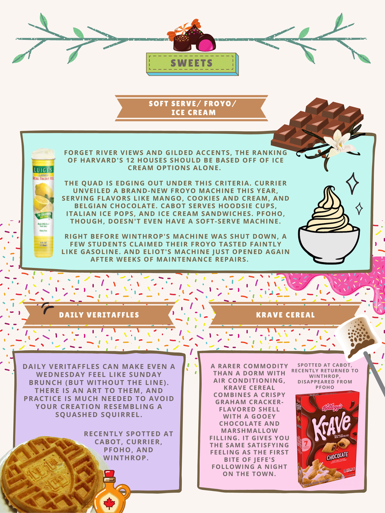 Dhall Field Guide Page 4 | Flyby | The Harvard Crimson