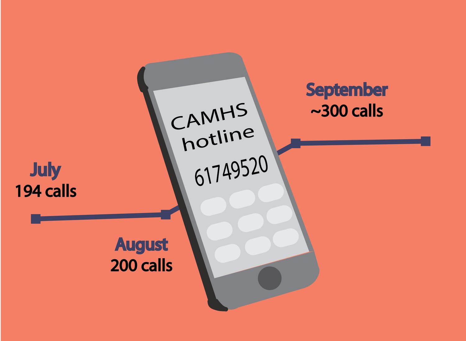 CAMHS Reports Influx of Students Seeking Mental Health Services | News ...
