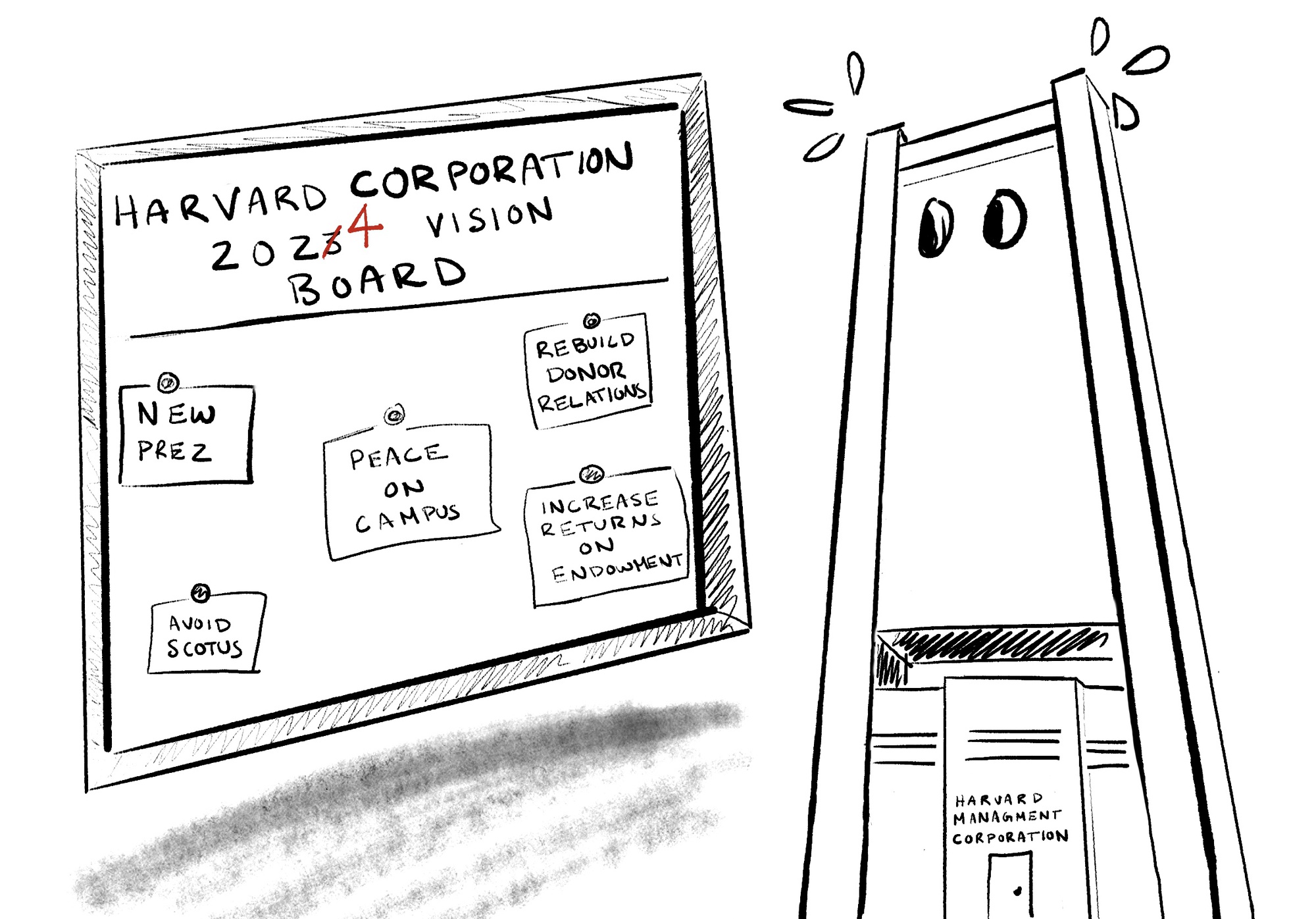 New Year, Same Problems | Opinion | The Harvard Crimson