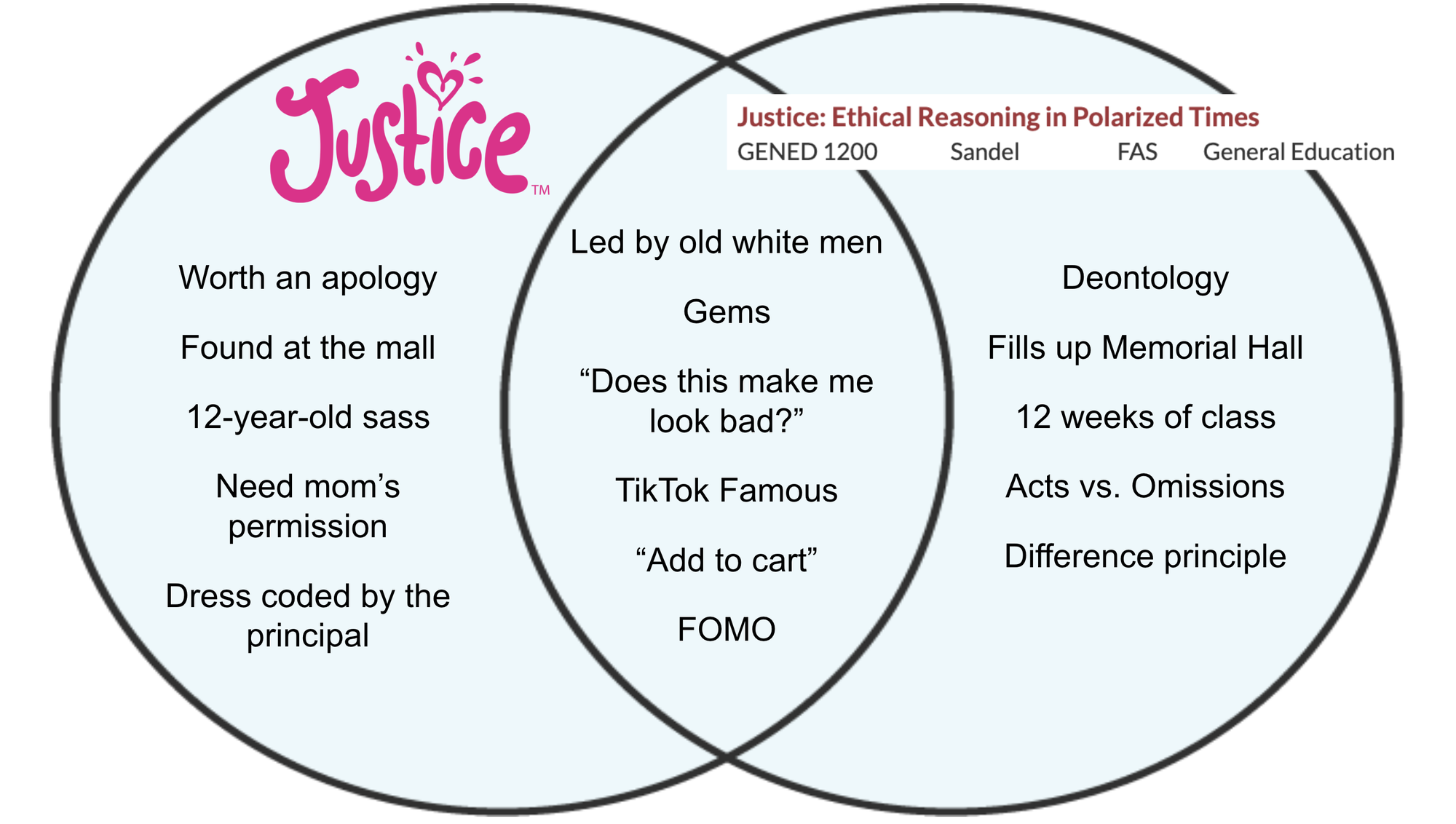 Venn Diagram: Justice (The Brand) and Justice (The Class) | Magazine ...