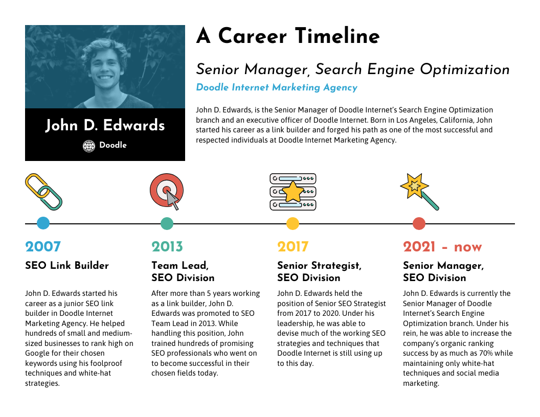 Career Timeline Infographic Venngage