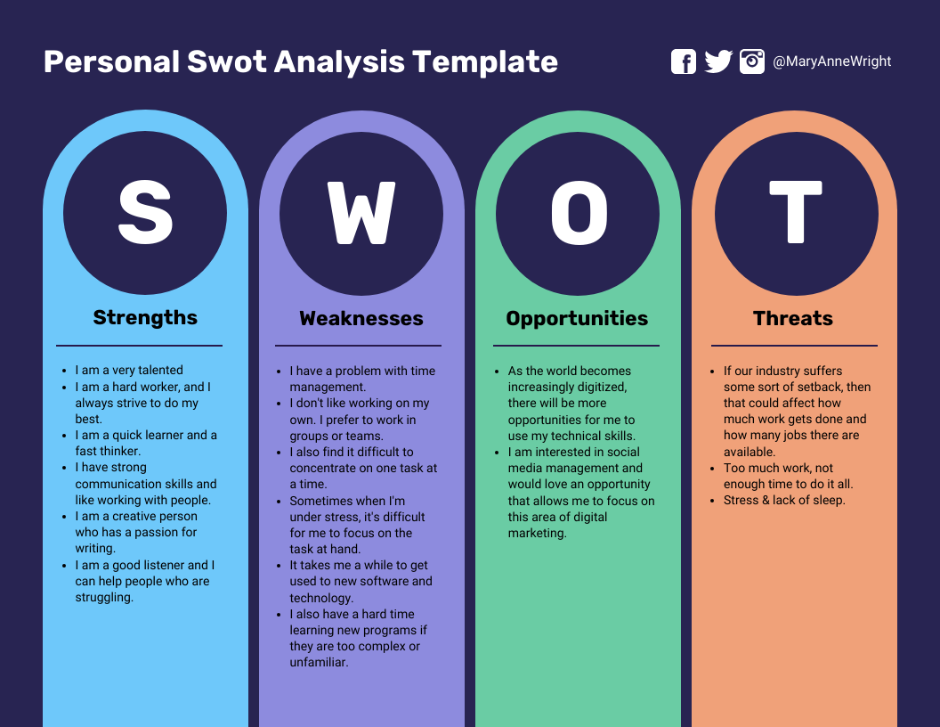 SWOT Analysis Template Word