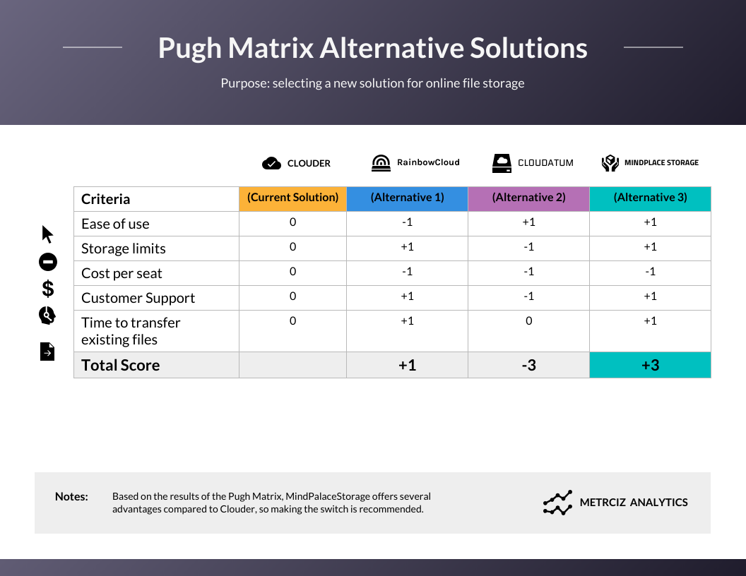 Pugh Matrix Template
