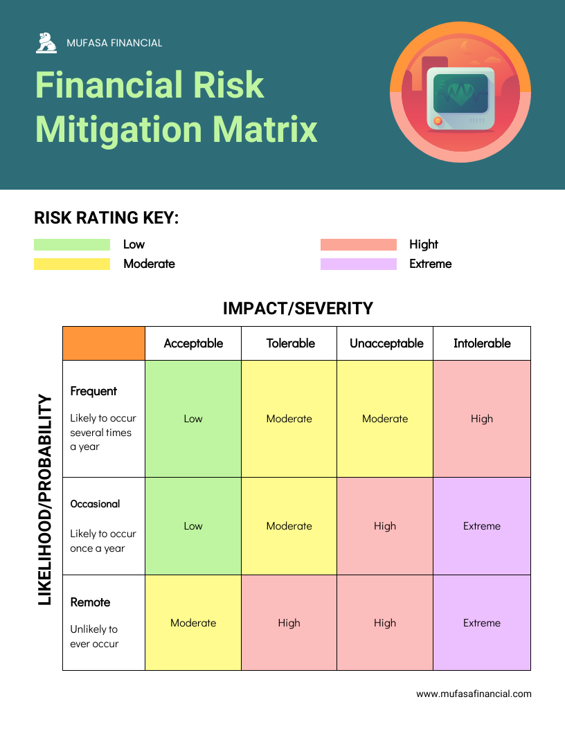 Risk Management Plan Templates Venngage