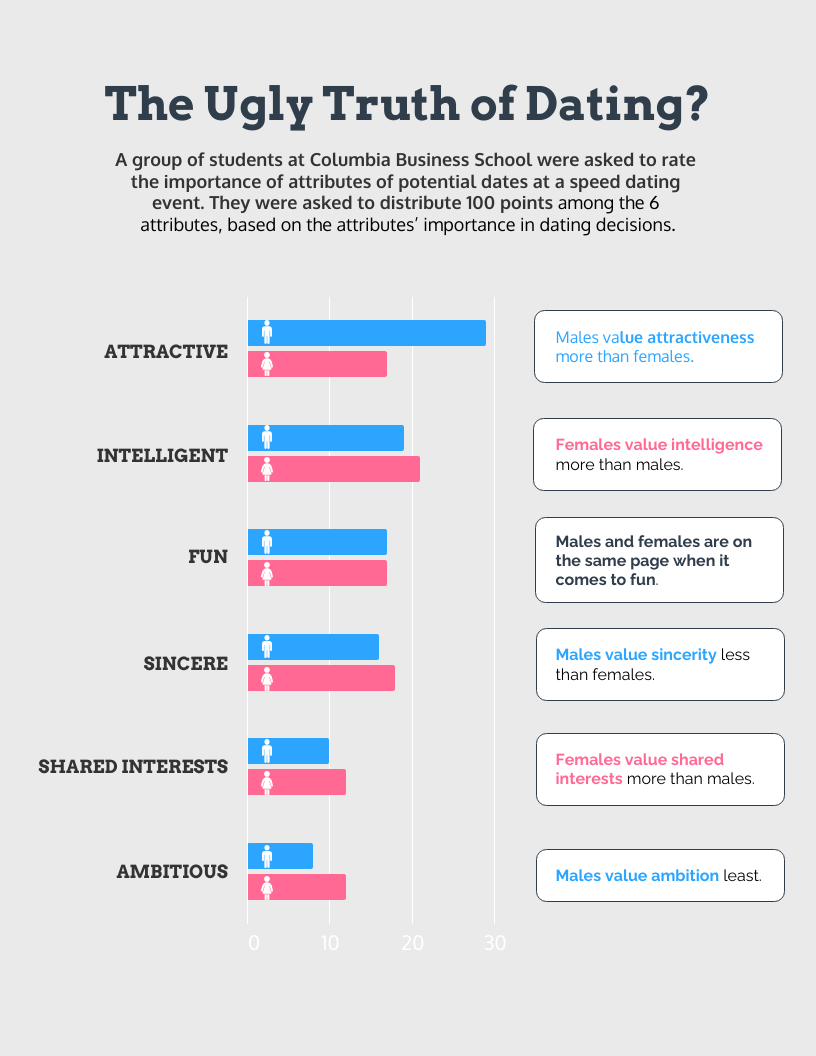 Comparison Bar Chart Template Venngage