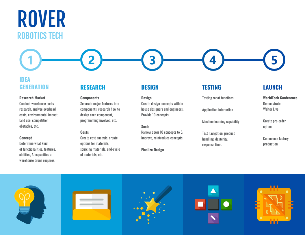 Blue Robotics Technology Roadmap Template Venngage