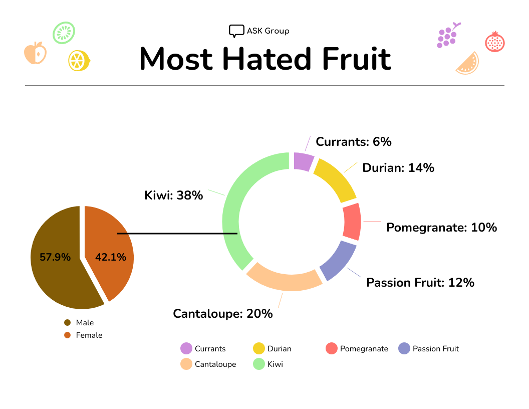 Pie Chart Within Pie Chart Venngage