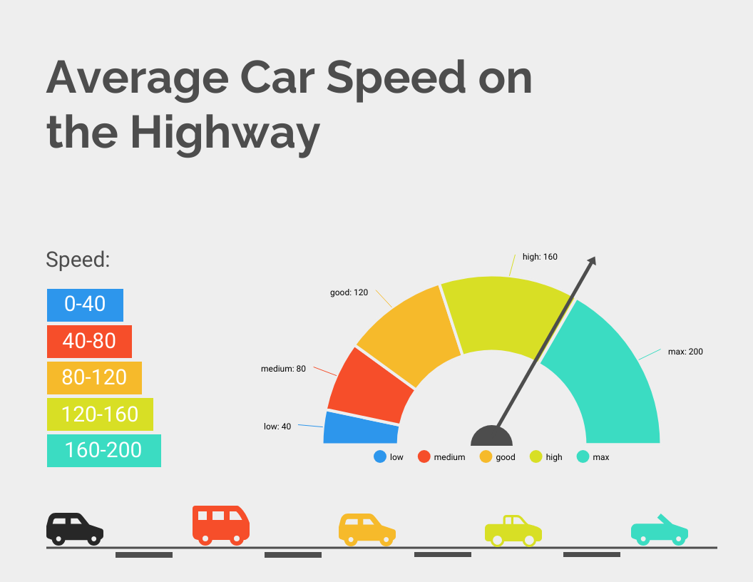Average Car Speed on the Highway Chart Gauge