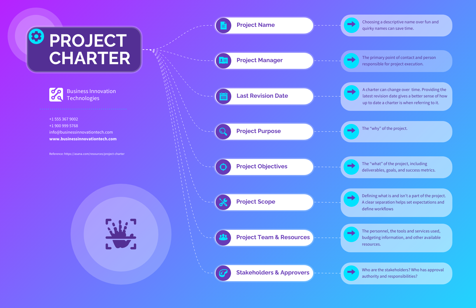 Project Charter Mind Map Template Venngage