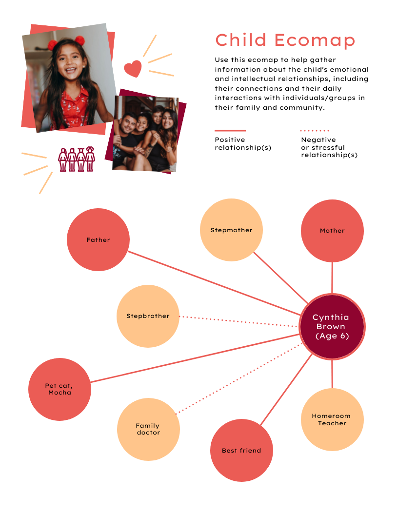 Child Ecomap