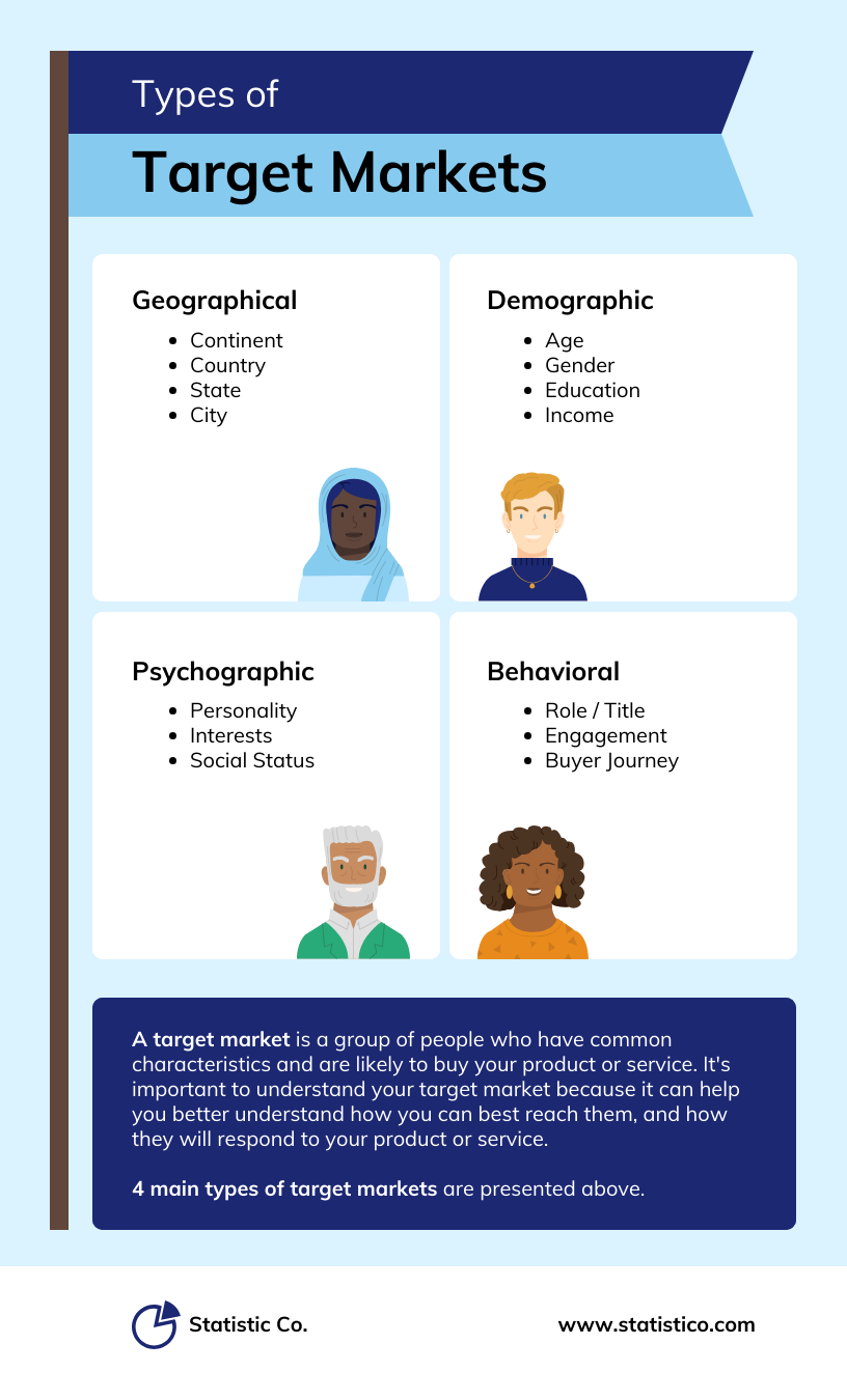Target Market Infographic Venngage