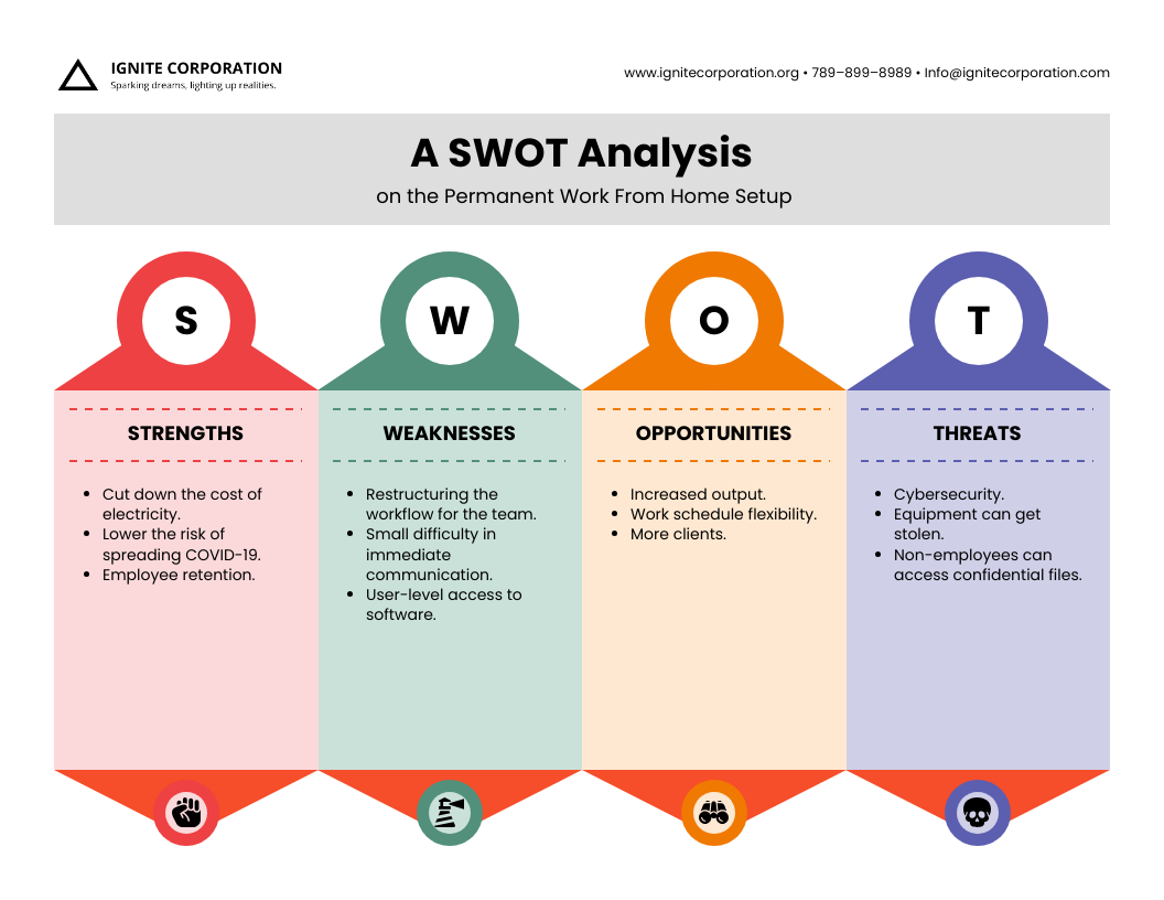 Editable Swot Analysis Template