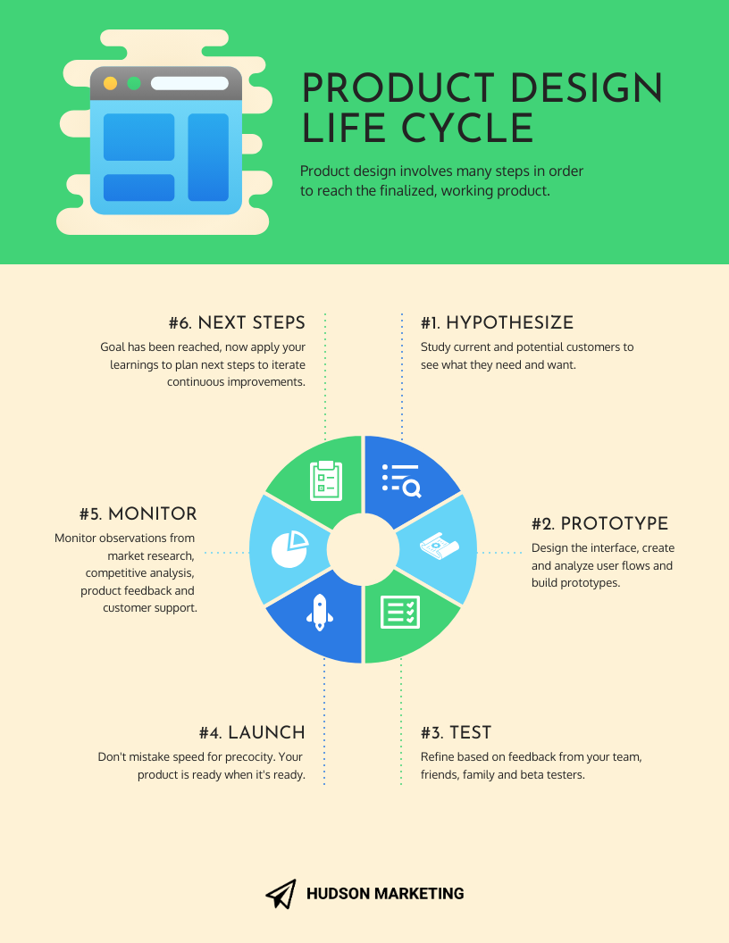 Product Life Cycle Circular Flowchart Diagram