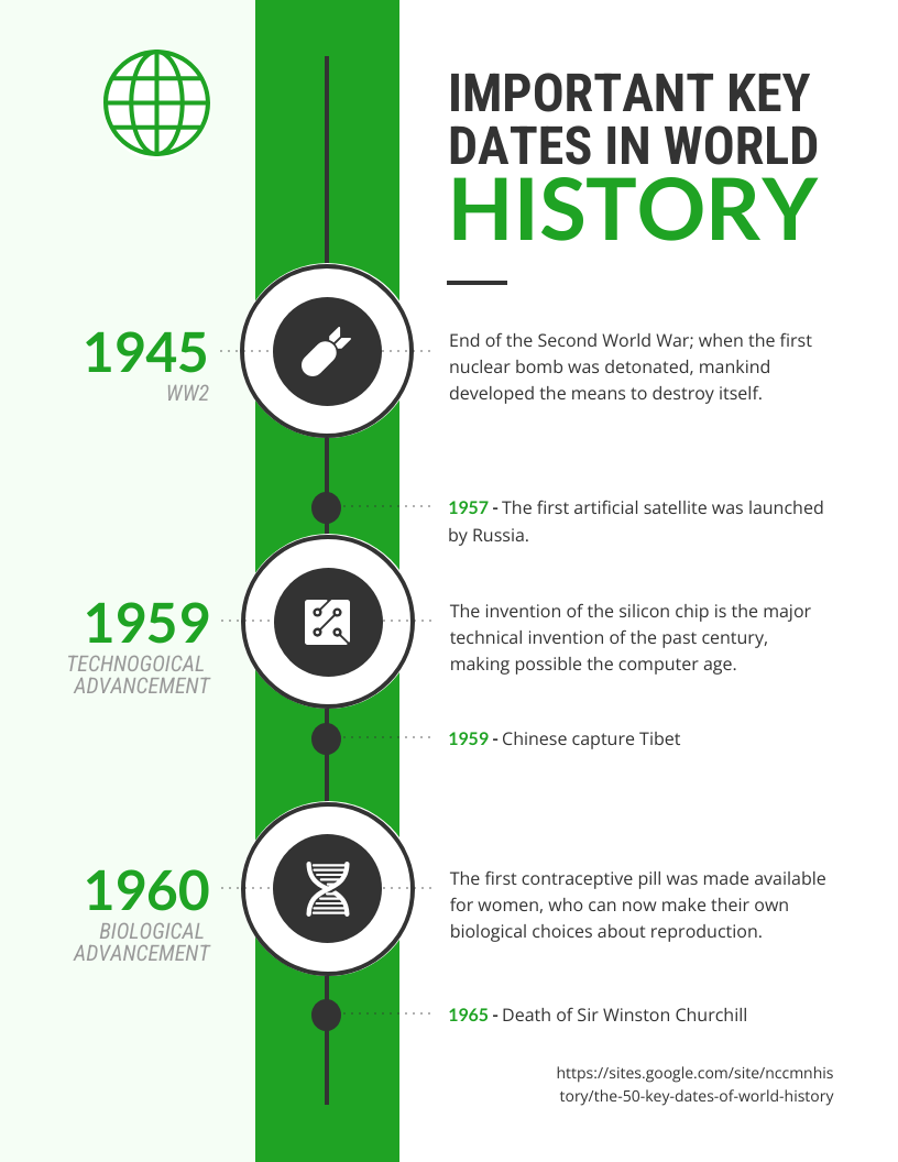 Infographic History Of Graphic Design Timeline