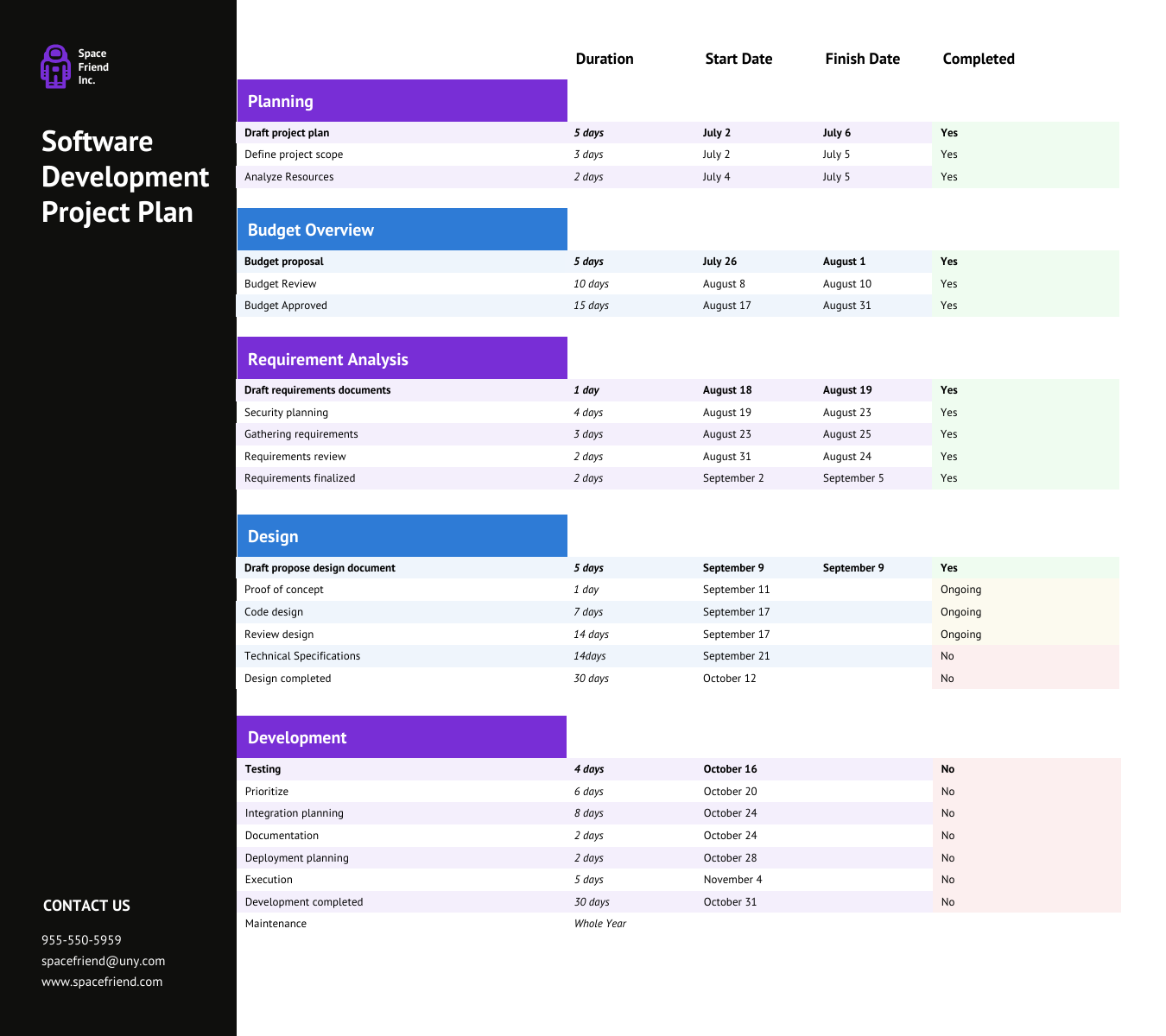 Software Development Project Planning Template
