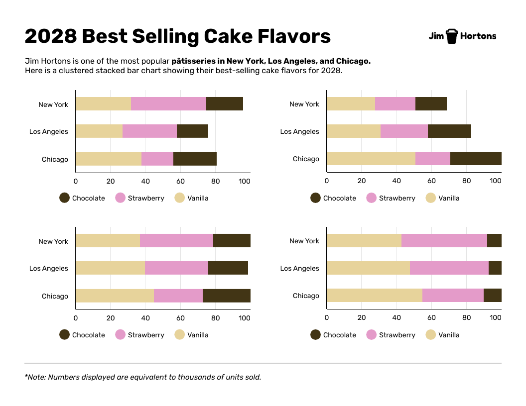 Clustered Stacked Bar Chart Venngage